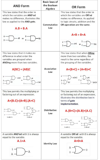 OBE Assignment (BITS 1123) 2012/2013 FTMK BITI S1G1: Topic 2 Subtopic 3 ...