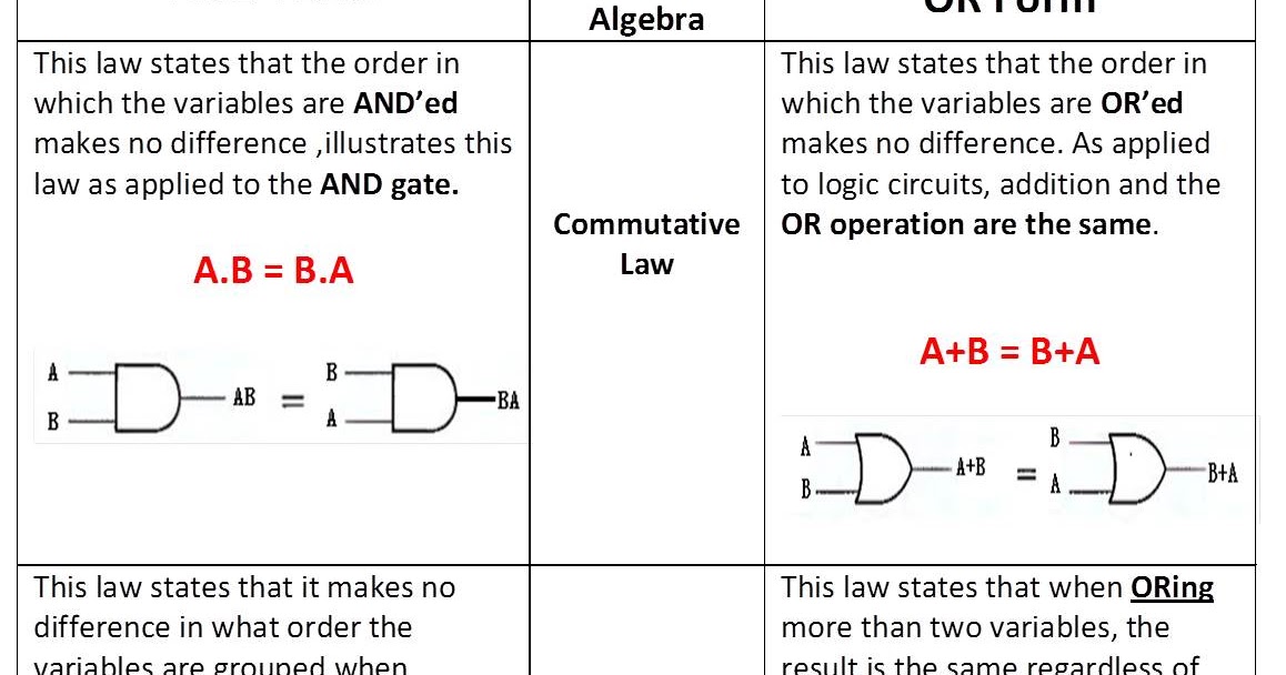 OBE Assignment (BITS 1123) 2012/2013 FTMK BITI S1G1: Topic 2 Subtopic 3 ...