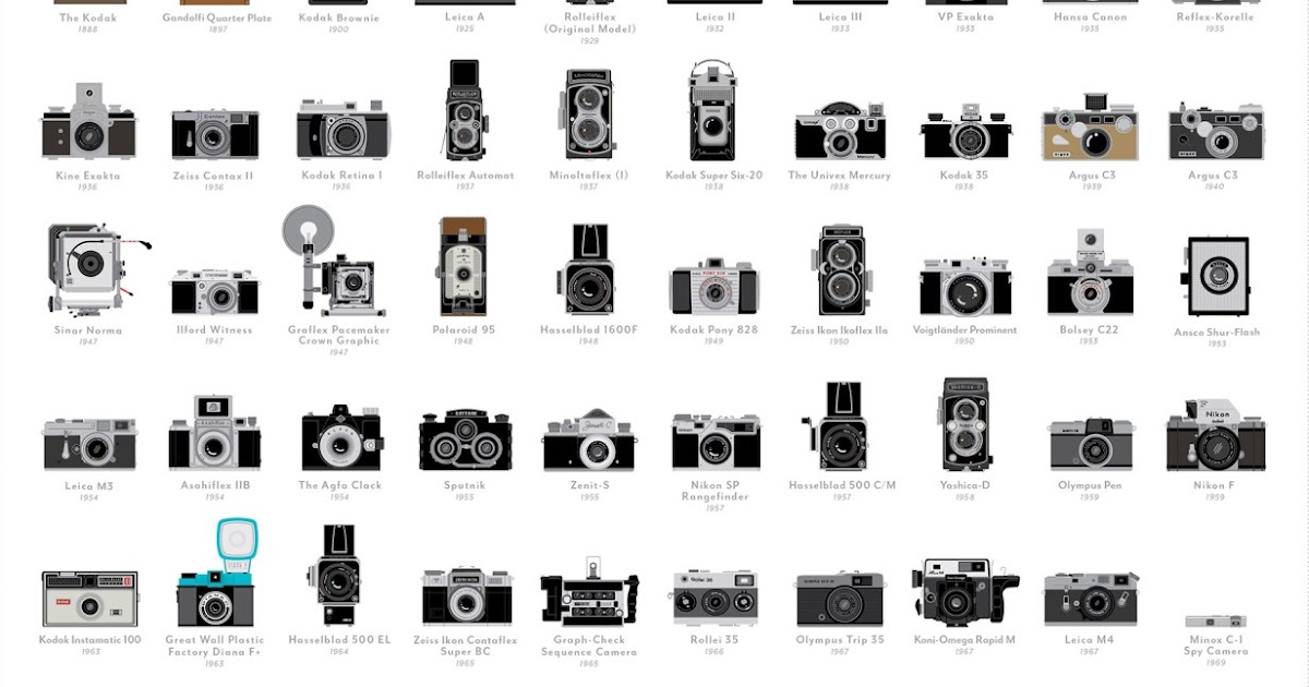 2018 Hazon and Hillier Year 9 Photography Blog : awesome diagram ...