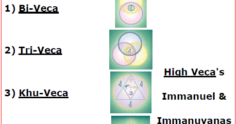 Veca Codes ~ Ascension Dictionary