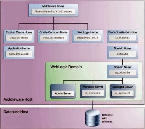 Oracle BI & DW OBIEE Blog: OBIEE Directory Structure