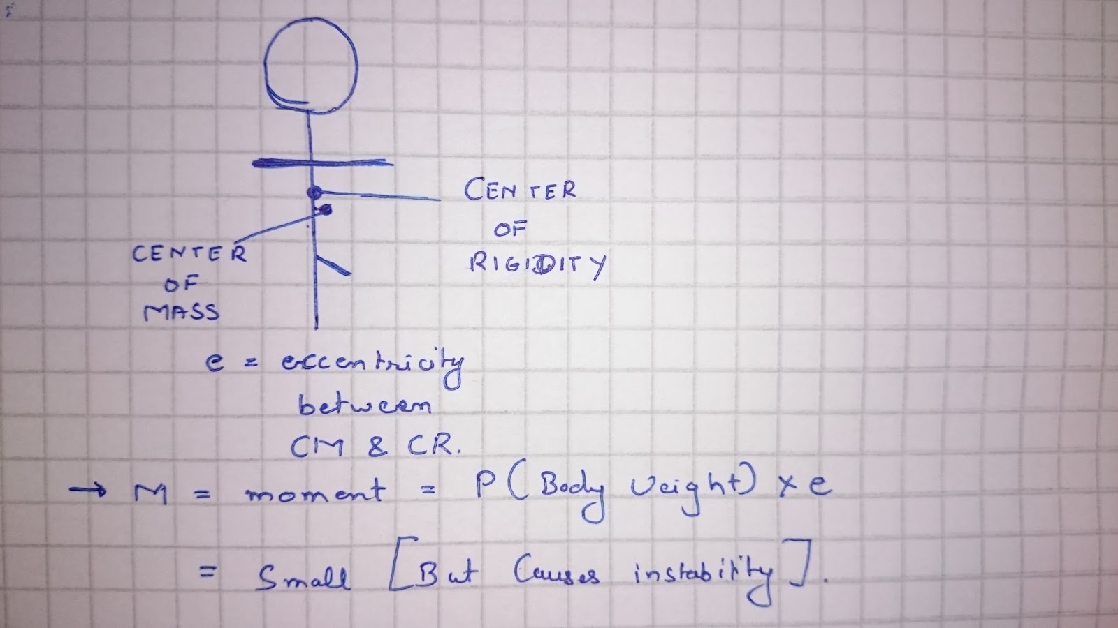 Outriggers in tall buildings