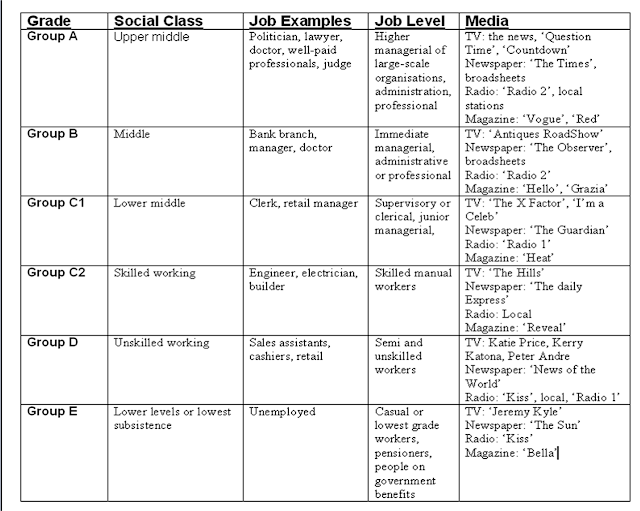 3530 Olivia Smith: The Socio-economic Model.