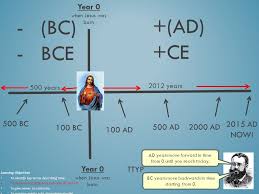 Difference between AD and BC - Exam Crack with Topper