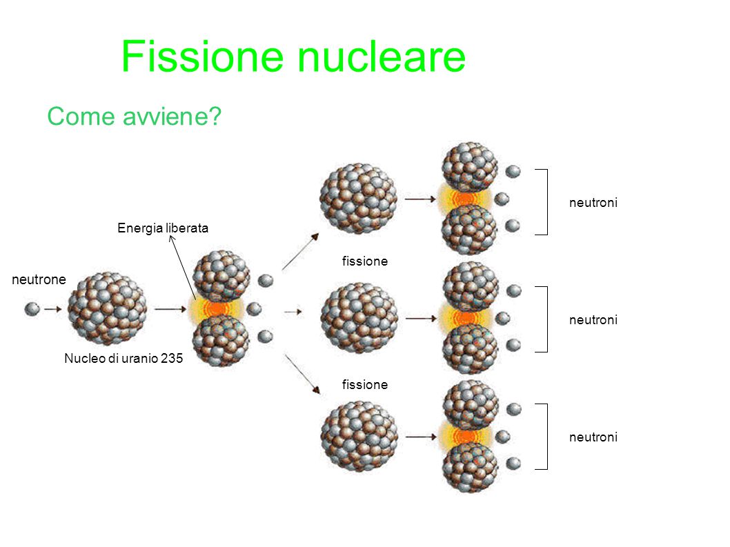 APPROFONDIMENTI: la bomba atomica