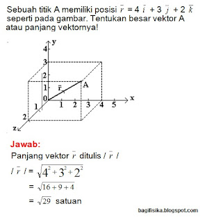Pengertian dan Contoh Vektor Posisi, Vektor Satuan, Perpindahan