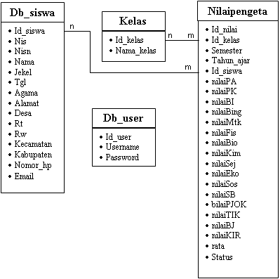 SISTEM INFORMASI AKADEMIK PENDATAAN DAN REKAP DATA SISWA - El-Add ...