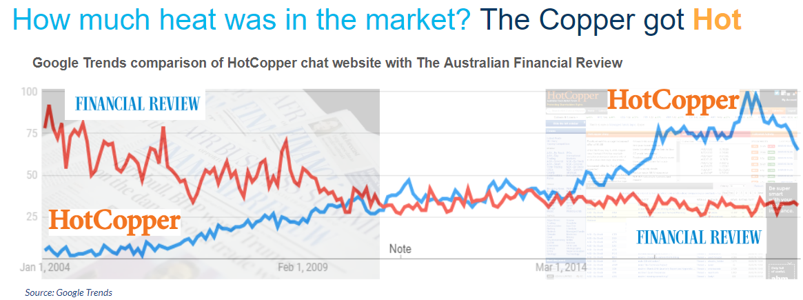 Copper Got Hot