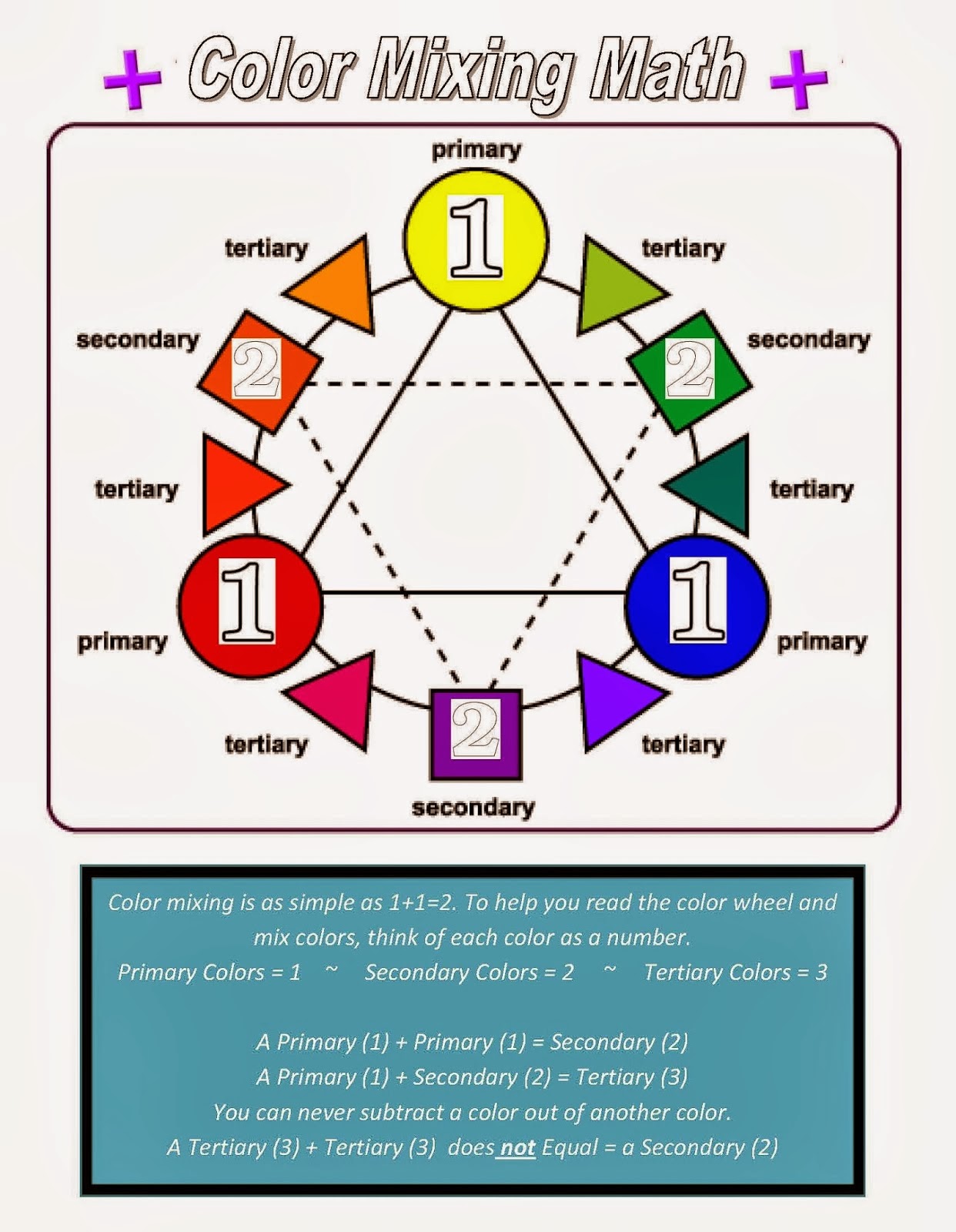 Color Theory : 2. Color Mixing