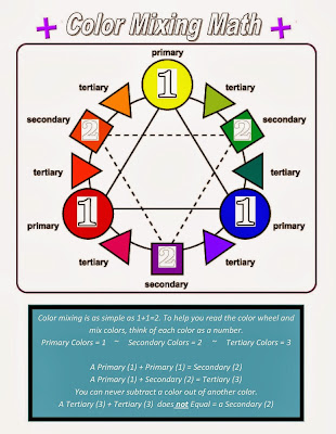 Color Theory : 2. Color Mixing