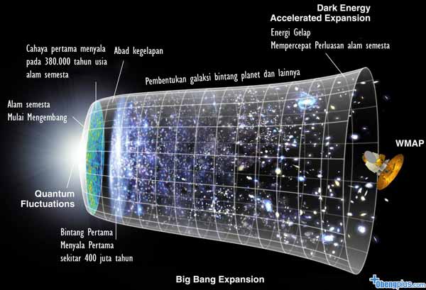 EKOGEO: MENGEMBANGNYA ALAM SEMESTA