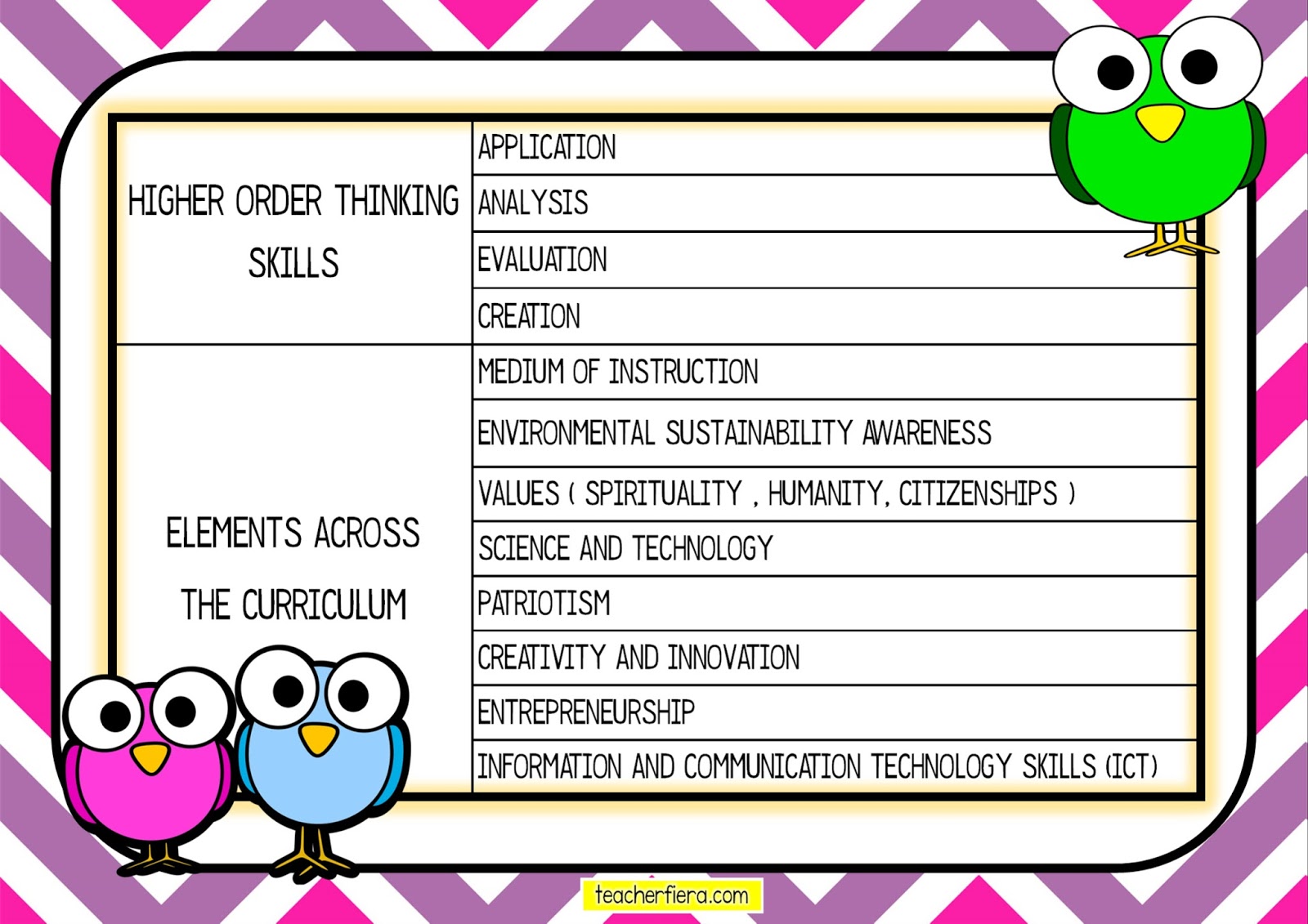 teacherfiera.com: HIGHER ORDER THINKING SKILLS AND ELEMENTS ACROSS THE ...