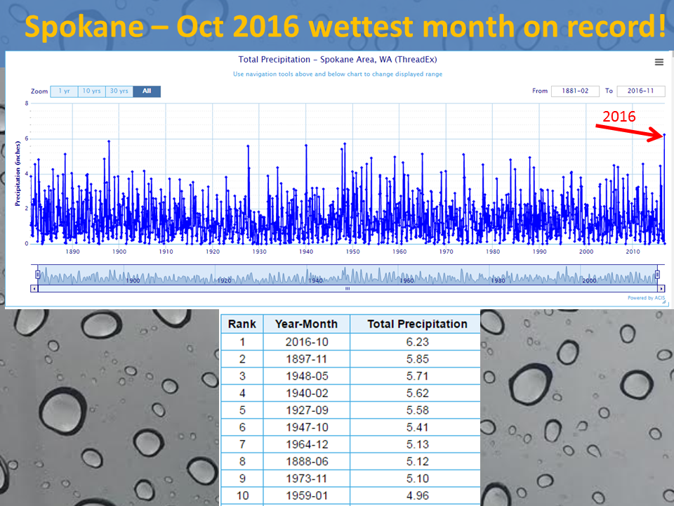 Inland Northwest Weather Blog: Record Wet October! And when will it snow?