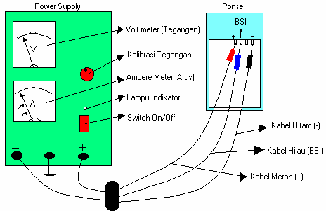 KOMPONEN HARDWARE PADA PONSEL | ILMU HANDPHONE