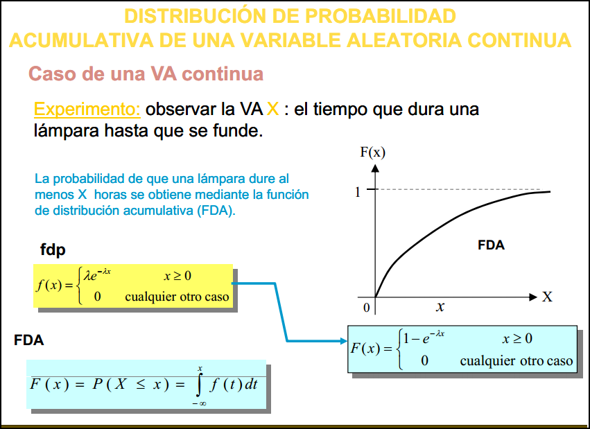 PROBABILIDAD Y ESTADISTICA : REPRESENTACIÓN DE LA DISTRIBUCIÓN DE LA ...