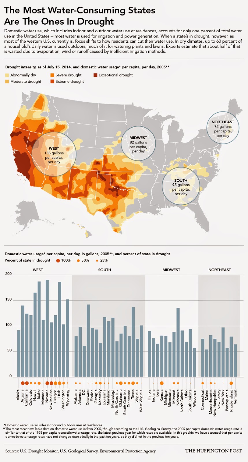 State Of The Nation Spreadsheet: Water Consumption by State and Region