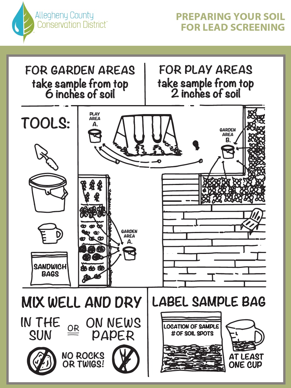 Putting Down Roots: Resources: How to take soil samples