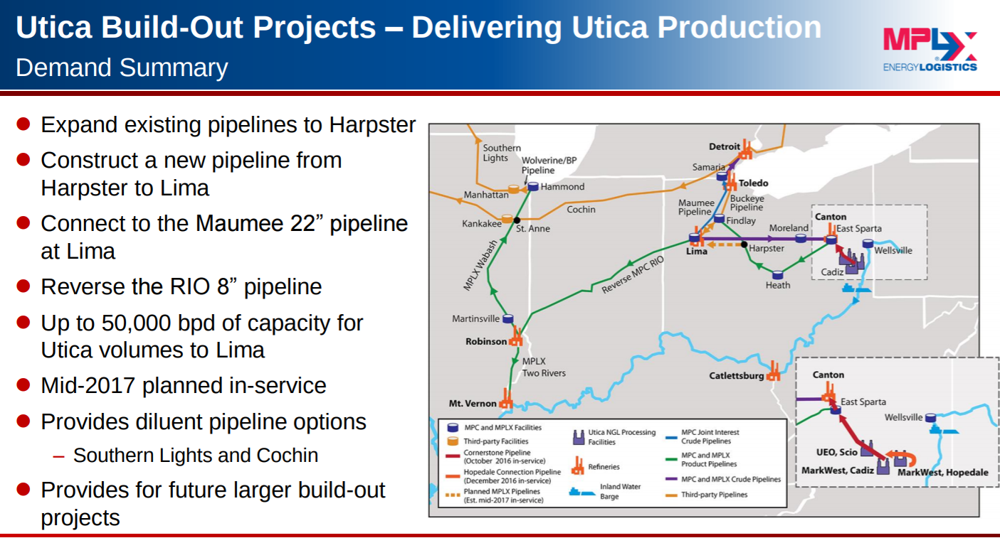 Marathon Working on New Pipeline in Ohio