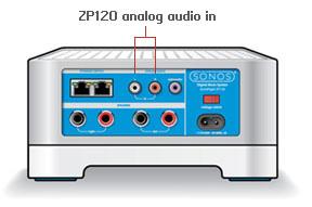 Official Sony STR-DH520 forum | Page 3 | AVS Forum