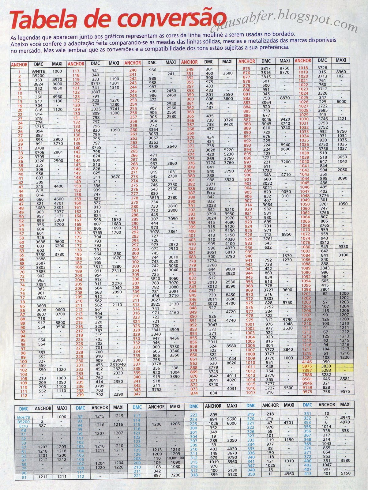 Artes & Culinaria: Tabelas de Conversão e de Cores
