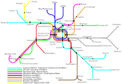 Melbourne Metro System: Melbourne Metro System