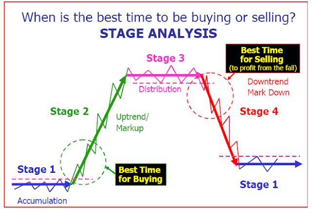 Volume Price Spread Analysis for Metastock: Combining Stage Analysis ...