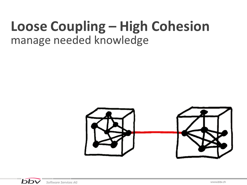 Patterns for Agile Transformation Success: Agile Enterprise Adoption ...