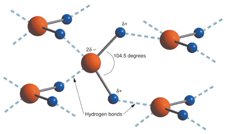Scientists confirm original tetrahedral model of molecular structure of ...