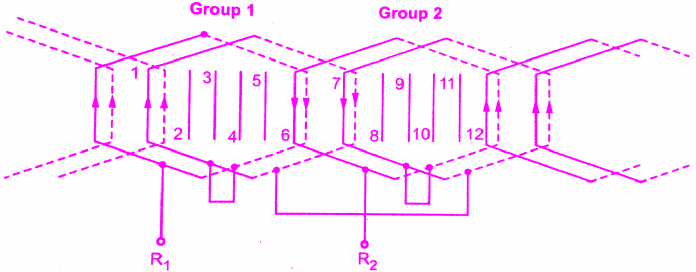 Armature Windings in Alternator & Types of Armature Windings