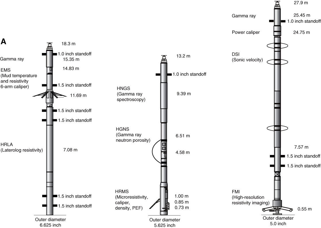 Geophysical and geological logging ~ Learning Geology