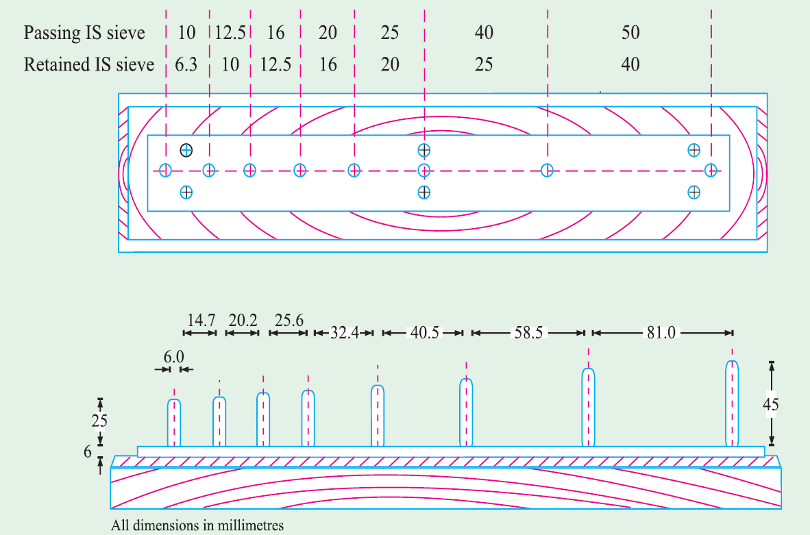 CIVILSTAGRAM: Tests For Aggregates (Elongation and Flakiness Tests)