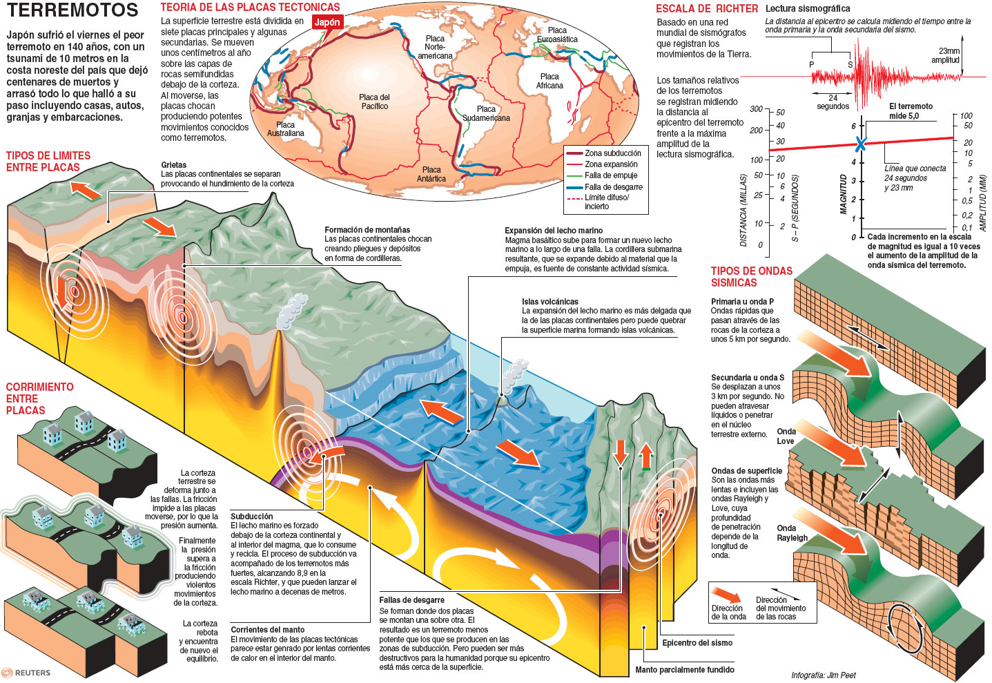 C.I.N.E. CARLITOS: CIENCIAS NATURALES Y EXPERIMENTALES: DESASTRES NATURALES