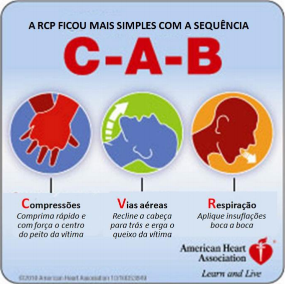 ENFERMEIRO NOGUEIRA: Suporte Básico de Vida – Diretrizes 2015
