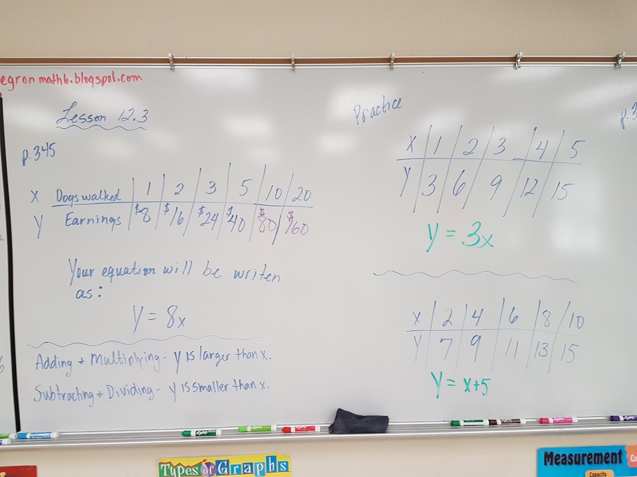 Mrs. Negron 6th Grade Math Class: Lesson 12.3 Writing Equations From Tables