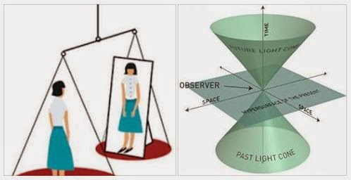 Happy Astral: El Despertar de la Conciencia: LA CONFIRMACION CIENTIFICA ...