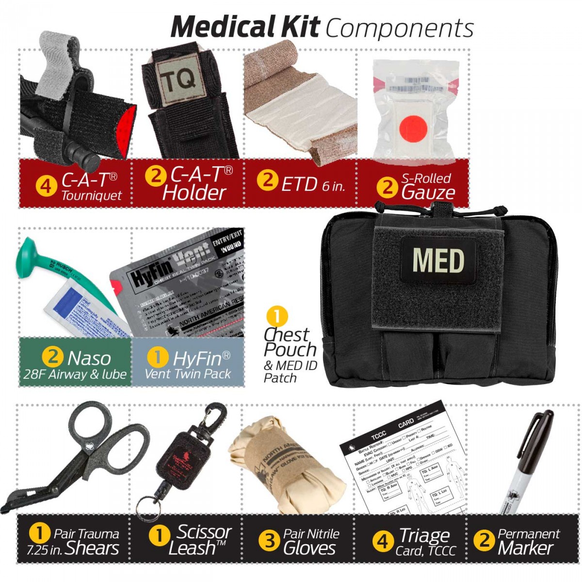 EMS SOLUTIONS INTERNATIONAL by @DrRamonReyesMD marca registrada: Rescue ...