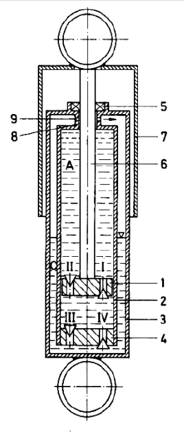 Moto-technika: Amortyzatory - czyli kompromis pomiędzy wygodą, a ...