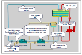 Section A Water Chillers: Fundamentals Application, and Operation PART ...