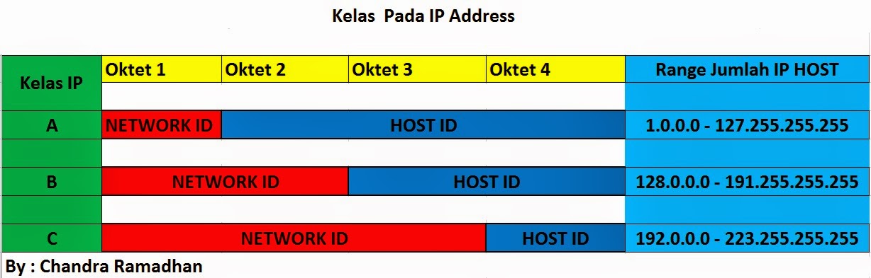 Pengertian IP Address dan Kelas IP Address | Teknologi Jaringan ...
