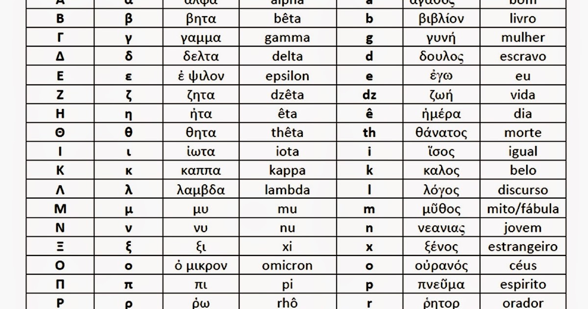 Teologia em curso: Alfabeto Grego Koiné