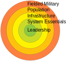 Military Analysis: Warden & ISIL.