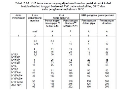 Jenis - Jenis Kabel - Dunia Electrical