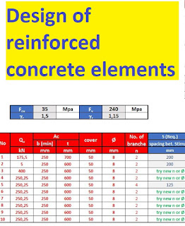 Design of reinforced concrete elements excel sheet - Civil engineering ...