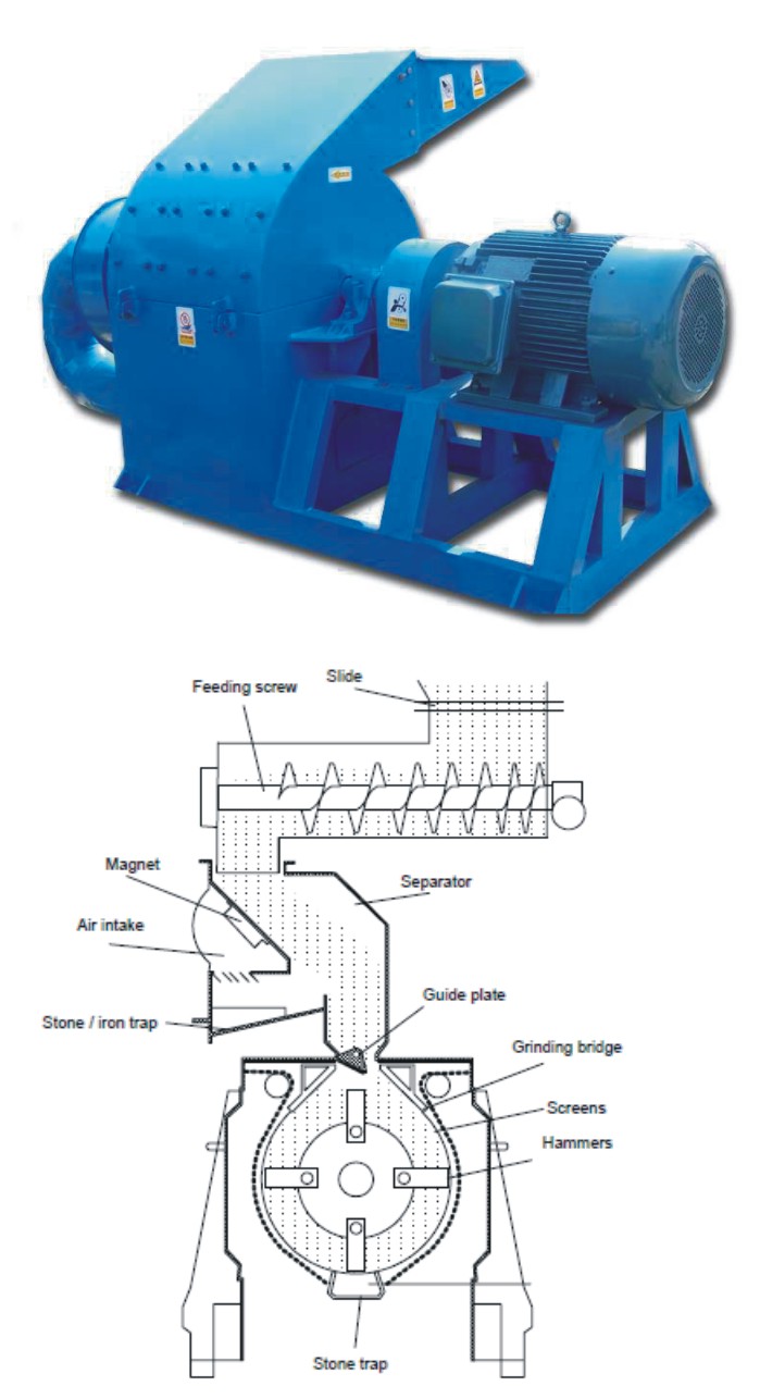 Inovasi Biomasa : Size Reduction dan Proses Konversi Biomasa