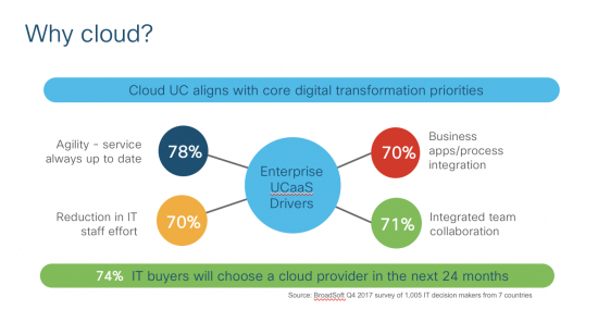 5 Reasons Cloud UC and BroadSoft Are Top of Mind | Cisco Central