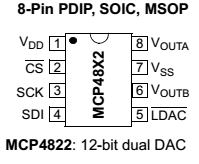 PIC32 SPI: Using the MCP4822 12-bit serial dual DAC ~ Tahmid's blog