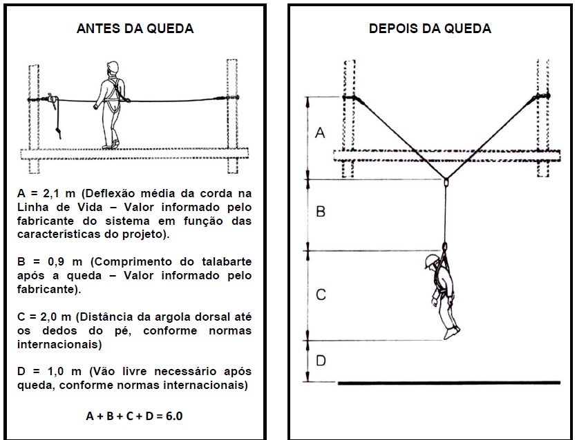 Segurança do Trabalho: Dicas NR-35 Linha de Vida Horizontal