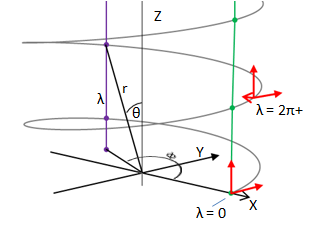 Spacetime and Geometry: Exercise 2.06 Helix and tangent vector in ...