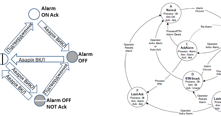 san: Станово-орієнтоване керування (state based control) з каркасу