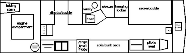 One More Time Around: Big Duck Layout